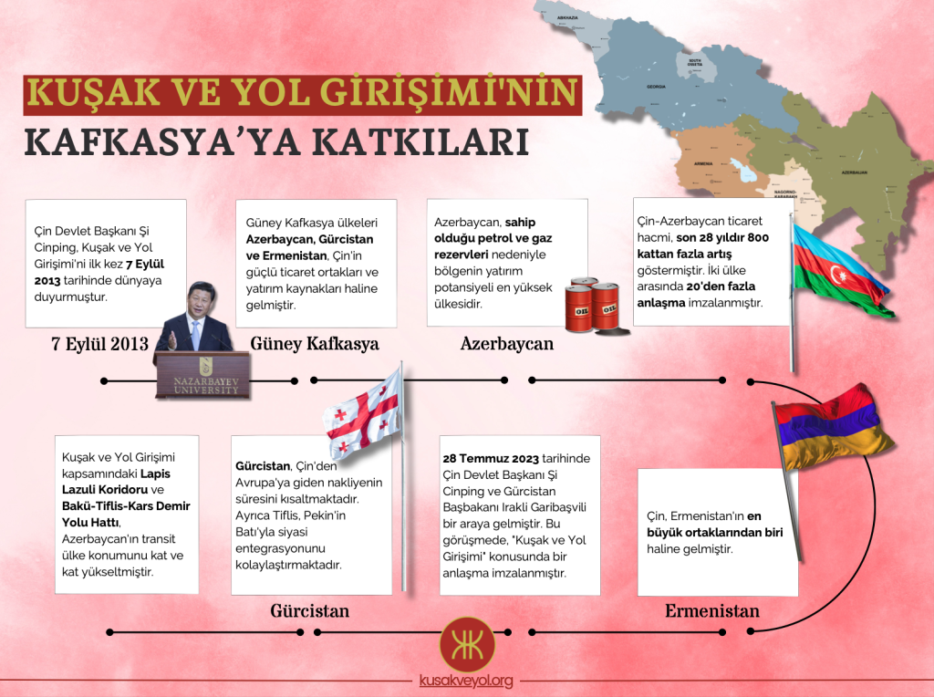 Infographic Contributions of the Belt and Road Initiative to the ...